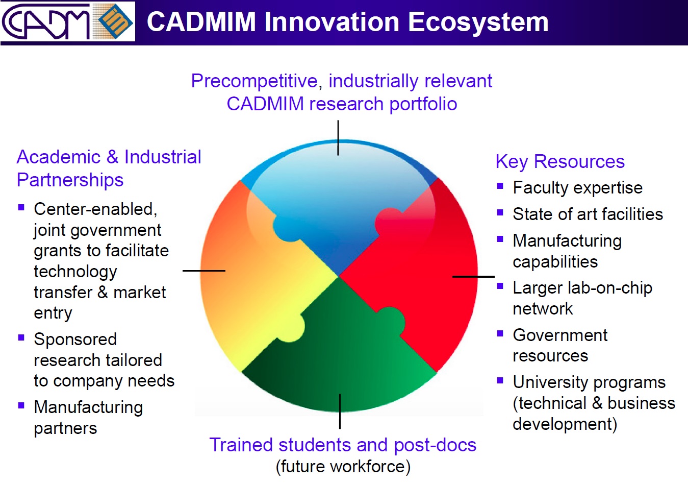 Membership benefits – Center for Advanced Design and Manufacturing of ...